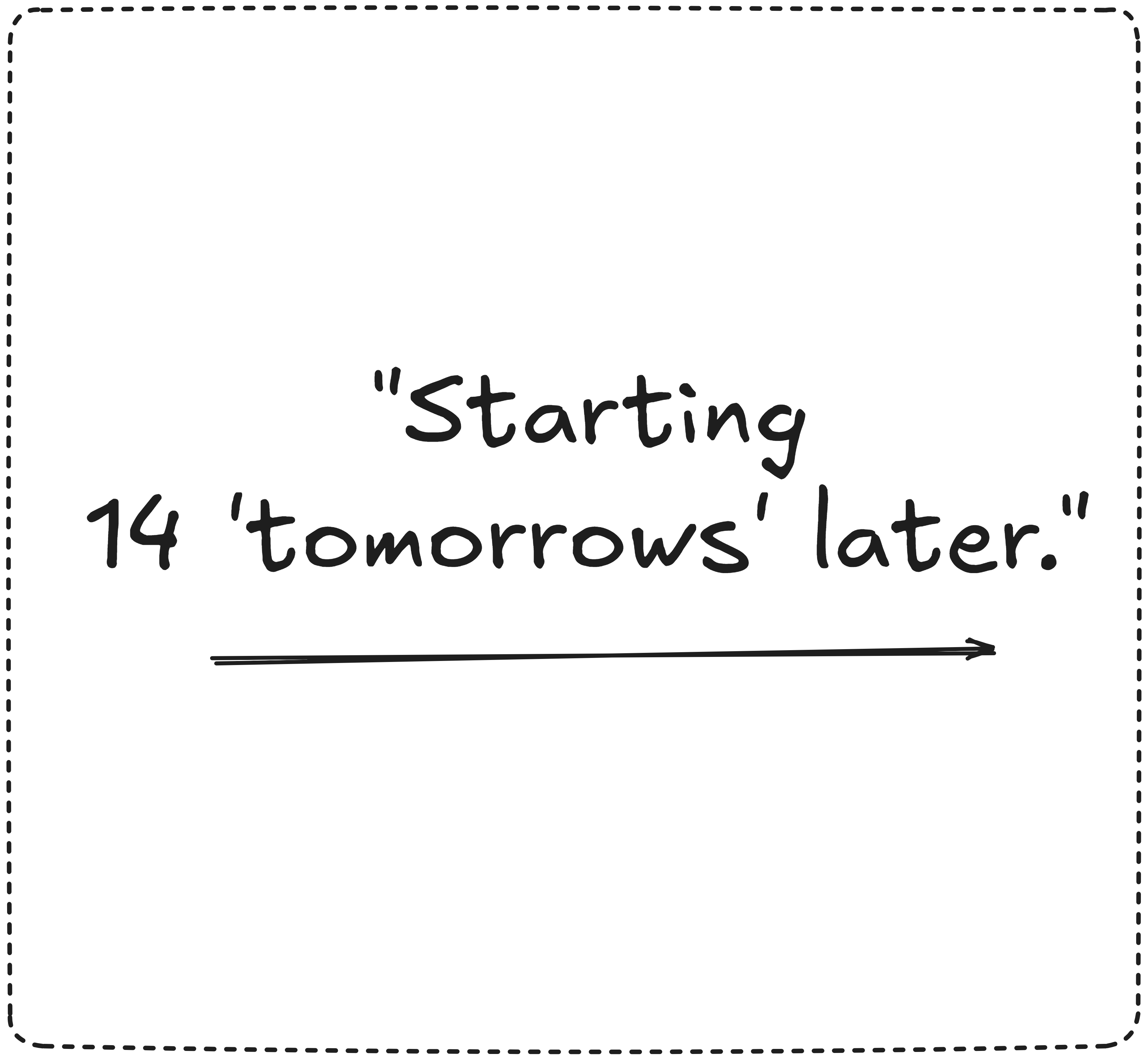 Starting to Write — 14 Tomorrows Later